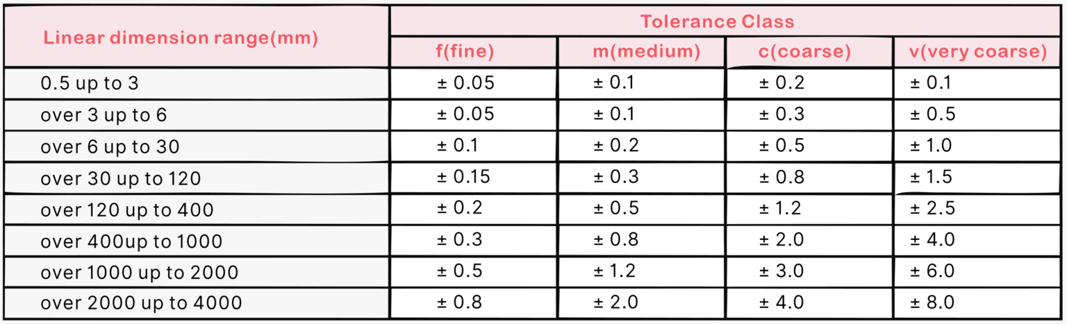 Understanding CNC Machining Tolerances for Precision Parts ±0.01mm: A ...